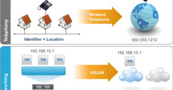 Strategien für die IPv6-Migration - Netzwerke & IT-Infrastruktur - connect professional